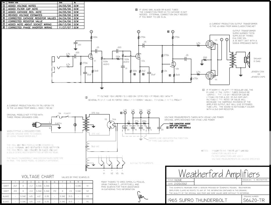 Supro Thunderbolt themed build